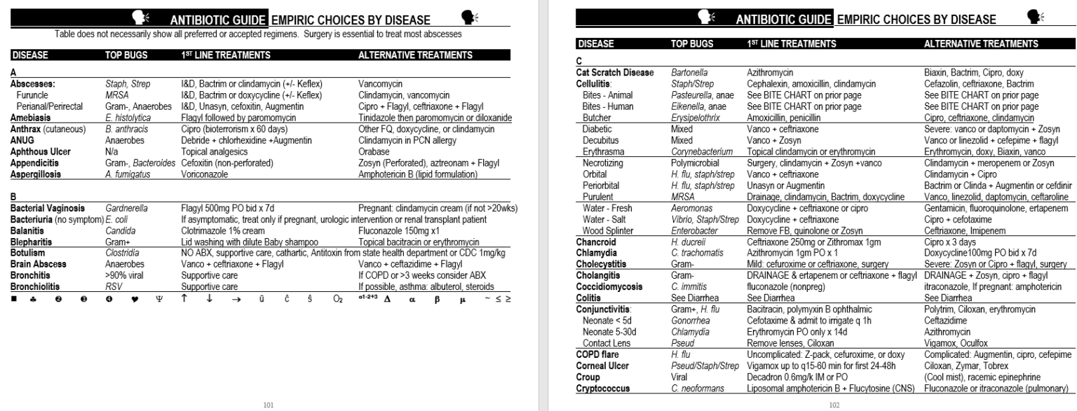 A to Z: MED/ABX GUIDE – em1minuteConsult.com